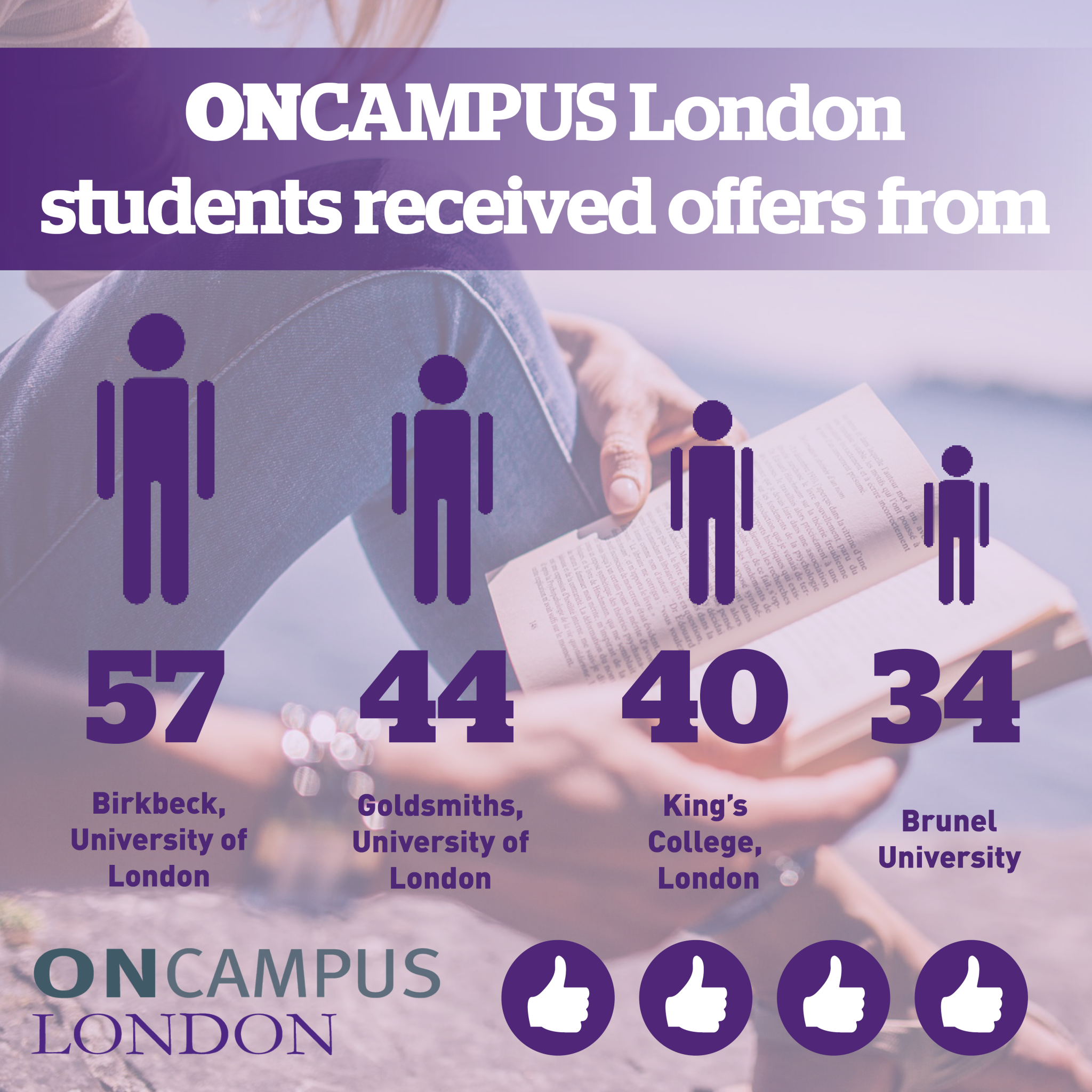 ทำความรู้จัก ONCAMPUS London เส้นทางสู่มหาวิทยาลัย Top ของ UK